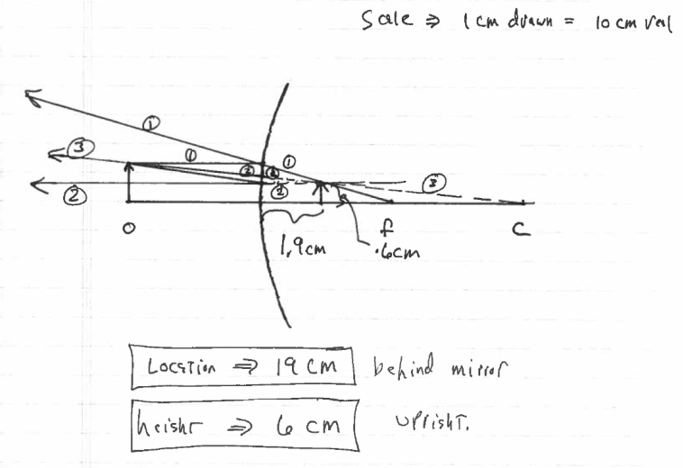 From The Mirror Equation